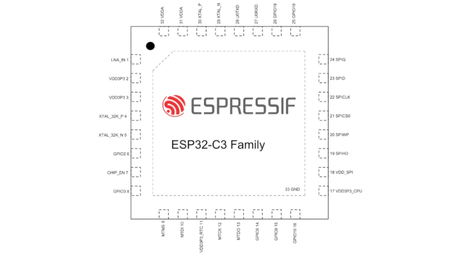 Espressif Uses Risc V For New Esp32 C3 Graduates Above Esp8266